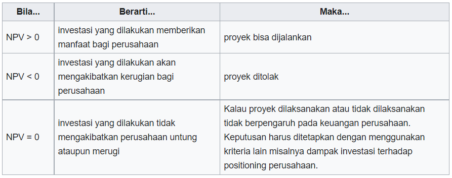 Pengertian Npv Net Present Value Fungsi Rumus Kelebih - vrogue.co Pengertian Npv Net Present Value Fungsi Rumus Kelebih - vrogue.co